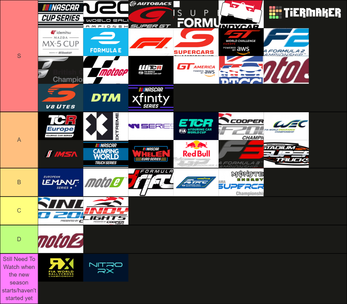 Racing Series Tier List (Community Rankings) - TierMaker