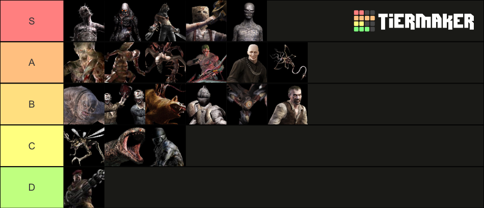Resident Evil 4 Enemies Tier List (Community Rankings) - TierMaker