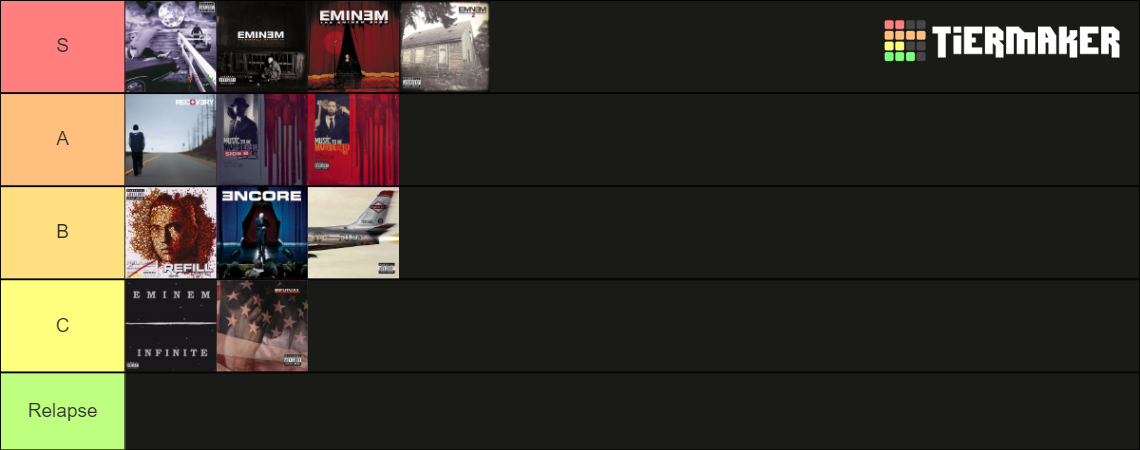 Eminem Album Tier List (Community Rankings) - TierMaker