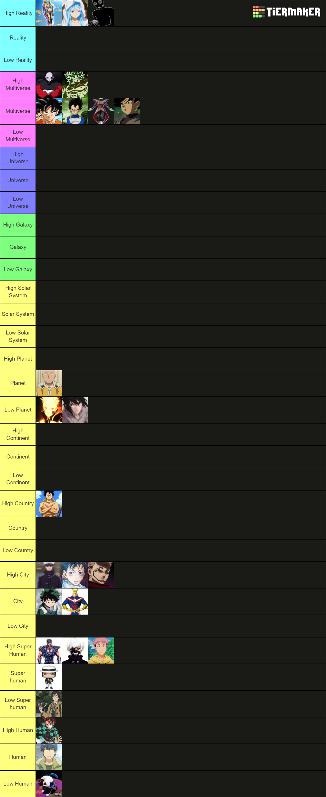 Anime Power Tier List Community Rankings TierMaker anime-power-tier-list-community-rankings-tiermaker