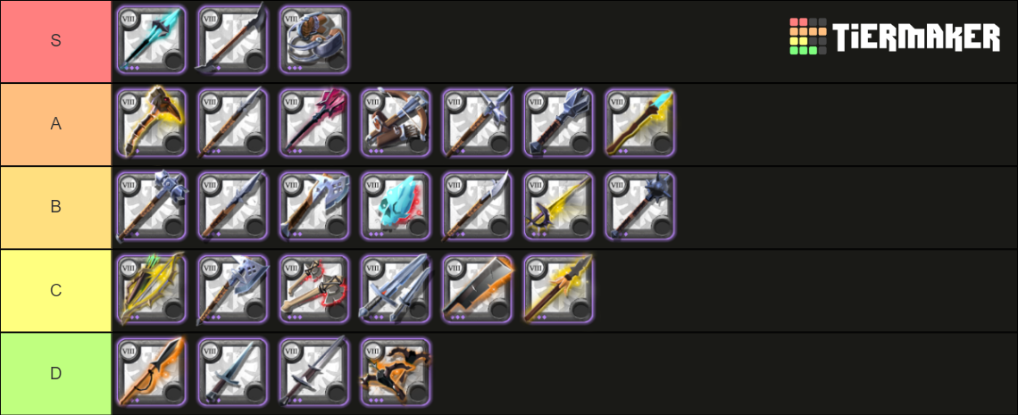 Albion Weapons Tier List (Community Rankings) - TierMaker