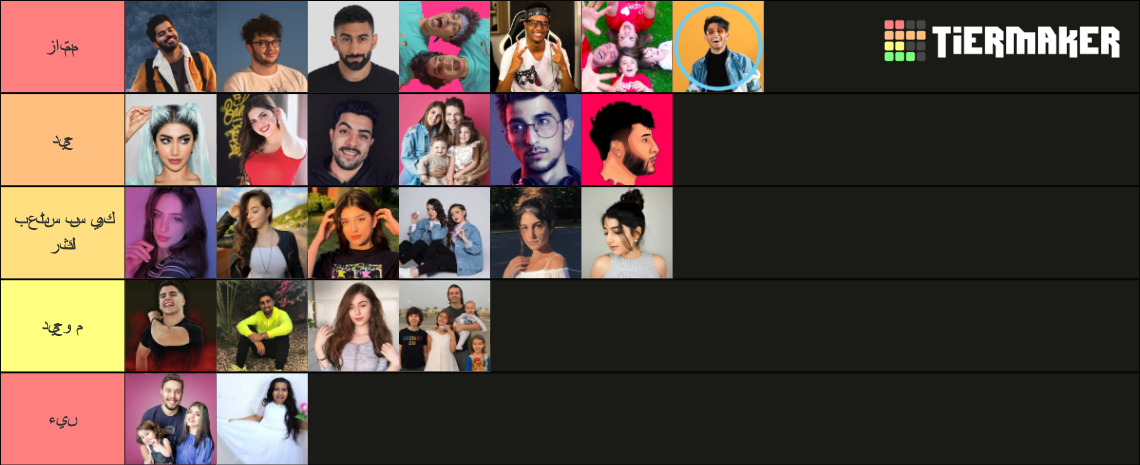 YouTubers Tier List (Community Rankings) - TierMaker