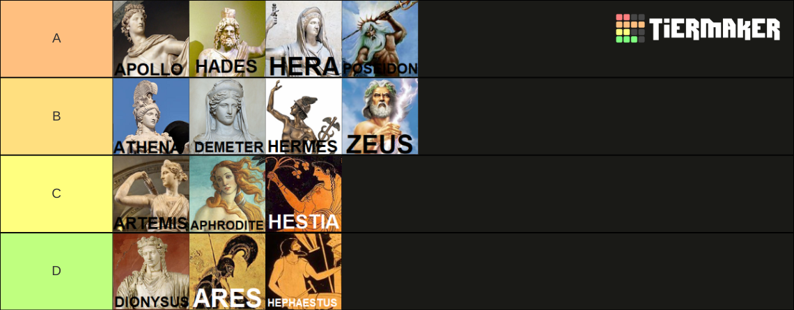 Greek Gods Tier List (Community Rankings) - TierMaker