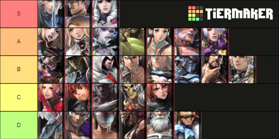 Soul Calibur V Tier List (Community Rankings) - TierMaker