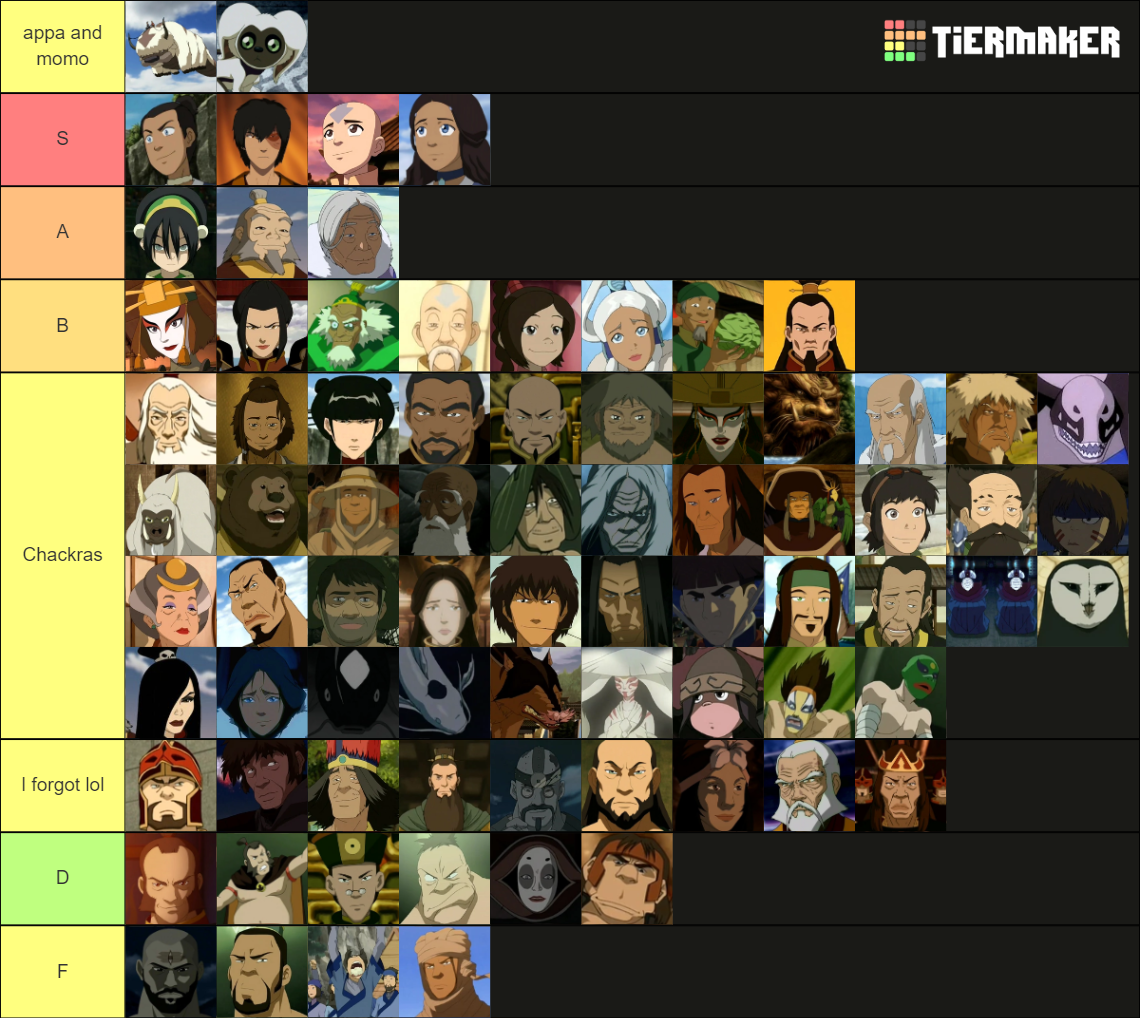 Avatar: The Last Airbender Characters Tier List (Community Rankings ...