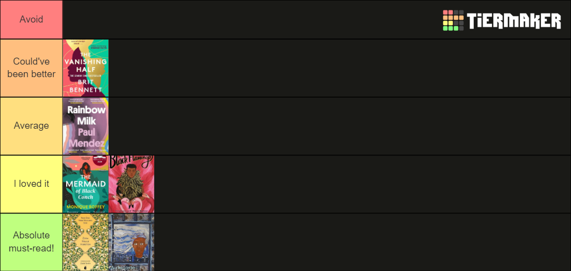 Ranking modern contemporary novels Tier List (Community Rankings ...