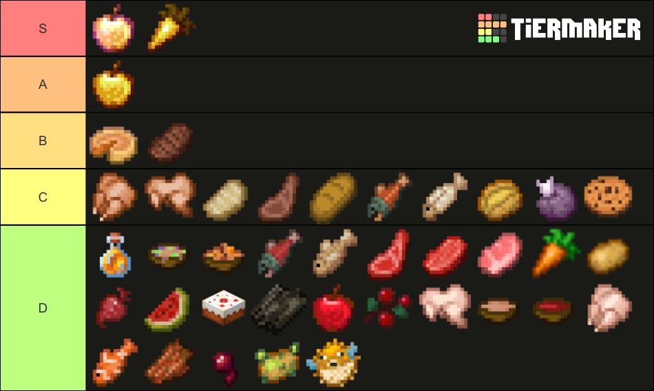 Minecraft Food (All Foods) Tier List (Community Rankings) - TierMaker