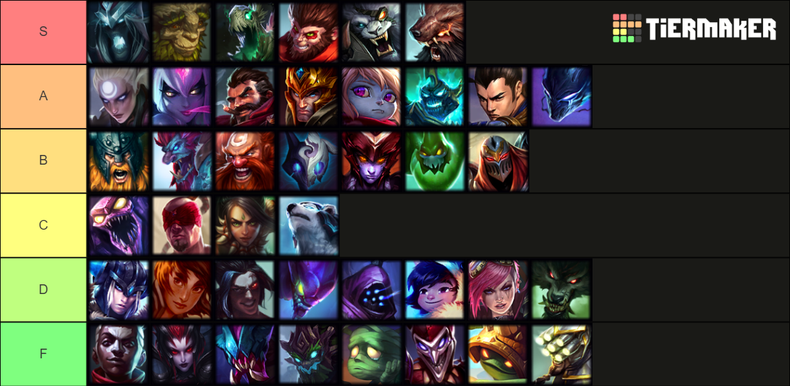 League of Legends Champion Tier List (Community Rankings) - TierMaker