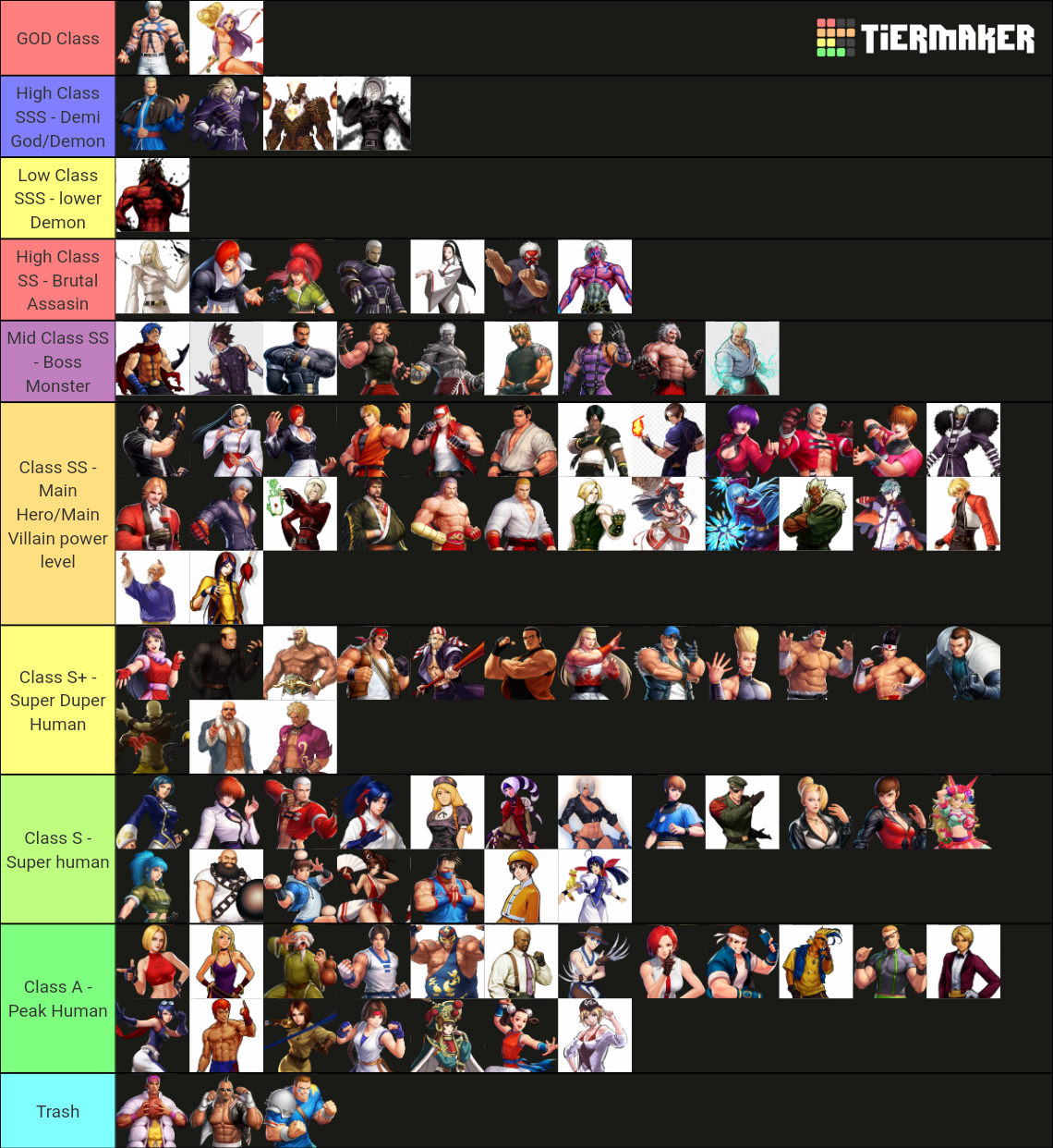 All King of Fighters Characters Tier List (Community Rankings) - TierMaker