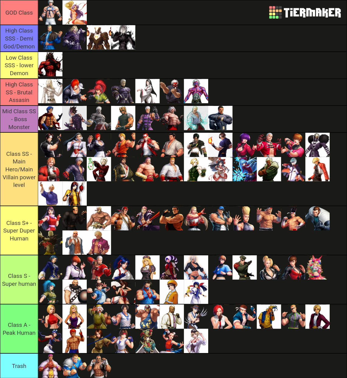 All King of Fighters Characters Tier List (Community Rankings) - TierMaker