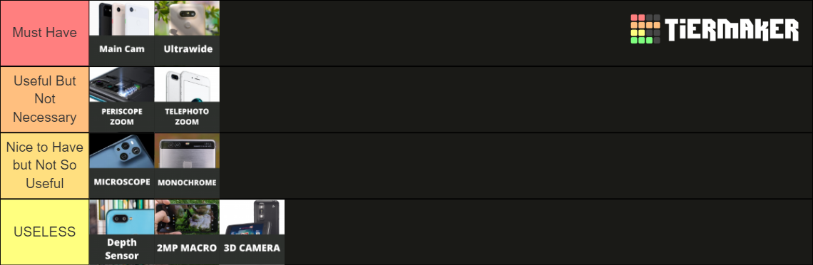 Smartphone Camera Lens Tier List (Community Rankings) - TierMaker