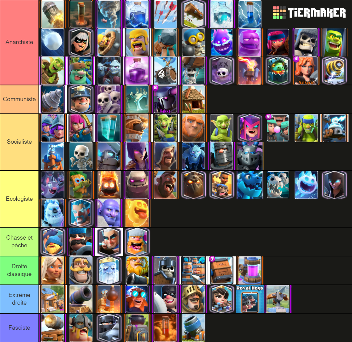 Clash royal all cards Tier List (Community Rankings) - TierMaker