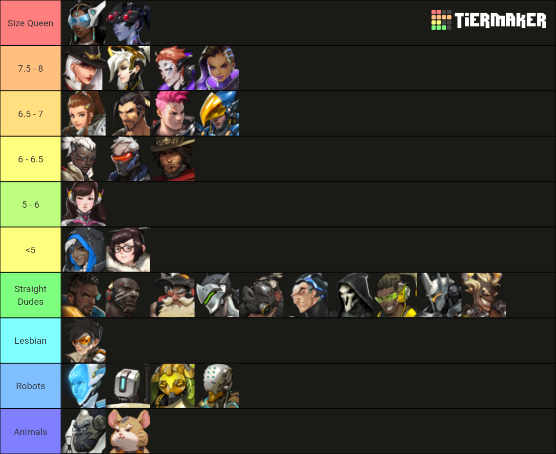 Overwatch pp size preferences Tier List (Community Rankings) - TierMaker