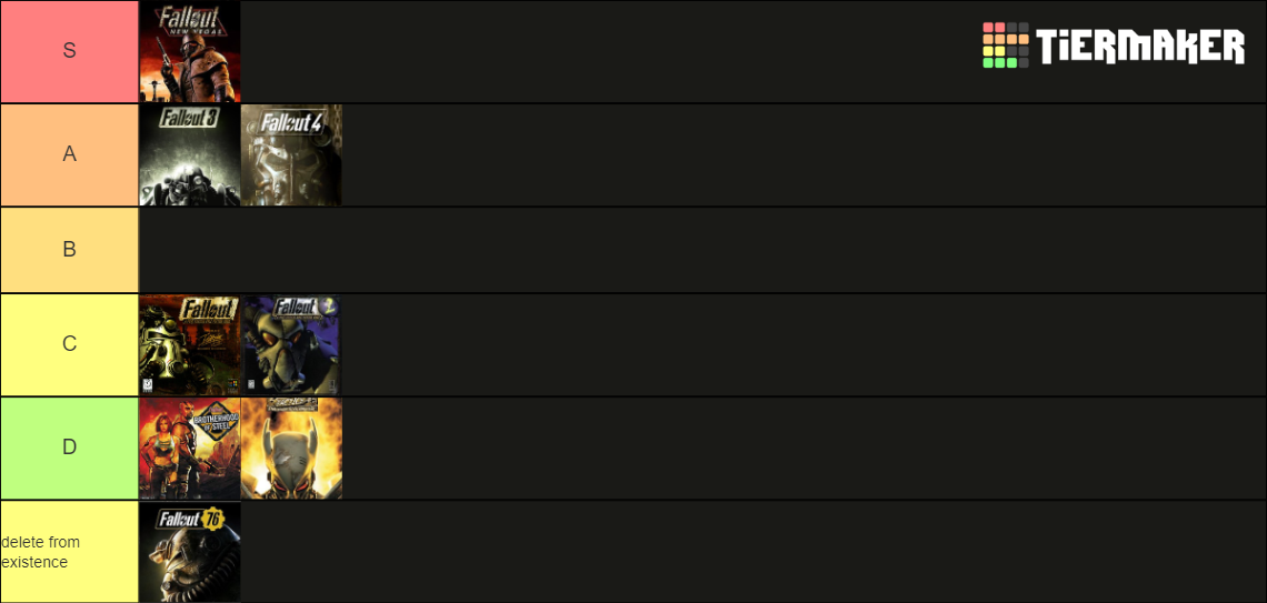 Fallout Games Tier List (Community Rankings) - TierMaker