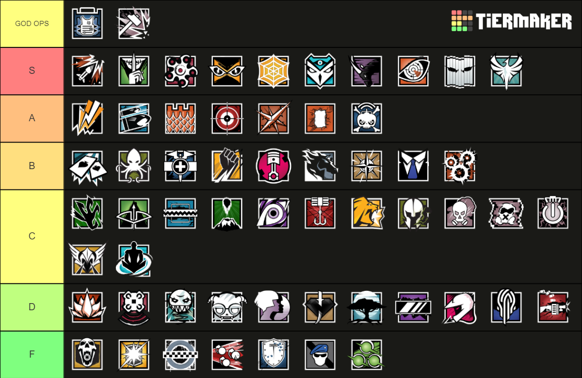 Rainbow Six Siege Operators (2021) Tier List (Community Rankings ...