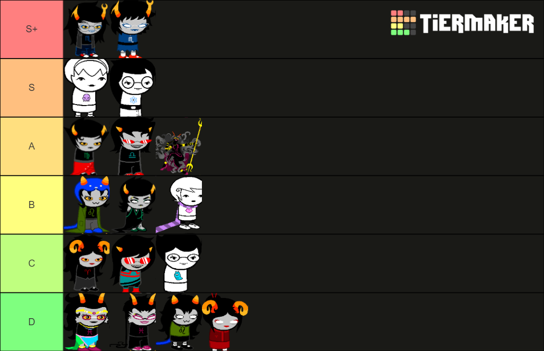 Homestuck Ladies Tier List (Community Rankings) - TierMaker
