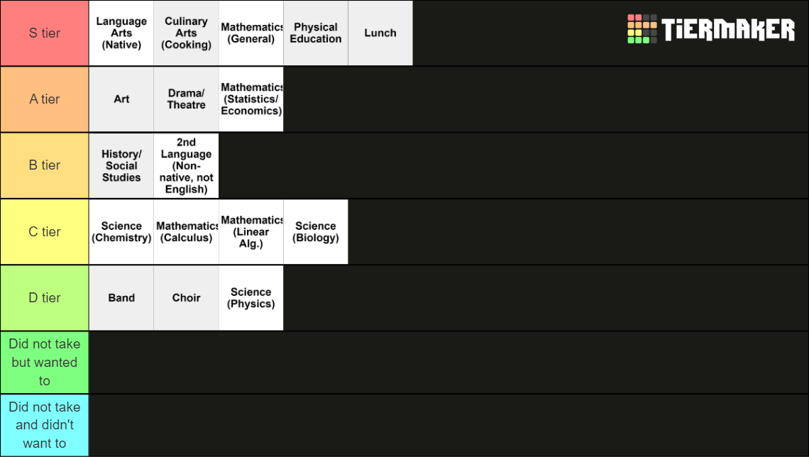 School Subjects Tier List (Community Rankings) - TierMaker