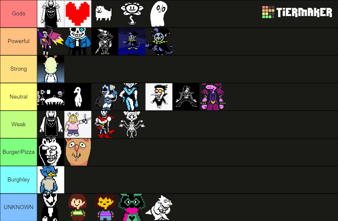 UNDERTALE/DELTARUNE: Power Levels Tier List (Community Rankings ...