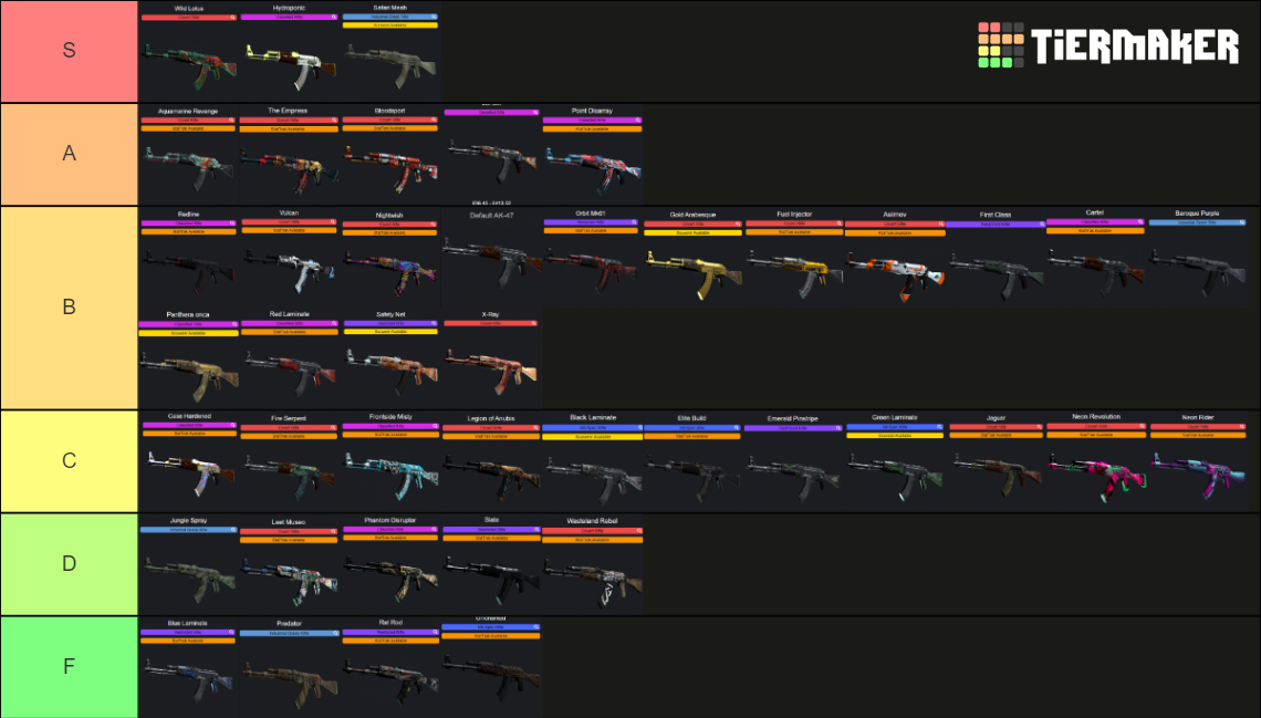 AK47 CSGO SKINS Tier List (Community Rankings) - TierMaker