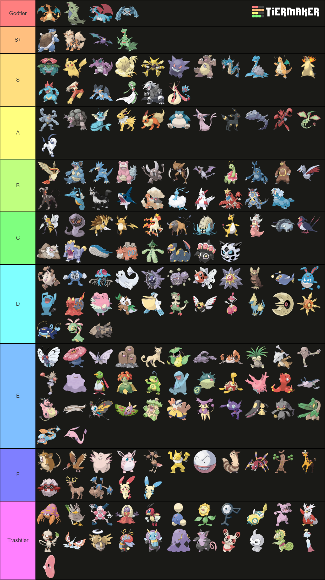 Pokémon Rating GaeTiermaker9798 Tier List (Community Rankings) - TierMaker
