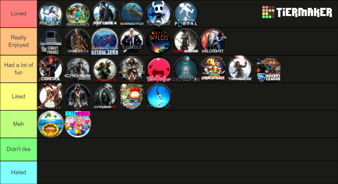 Favorite Games Tier List (Community Rankings) - TierMaker