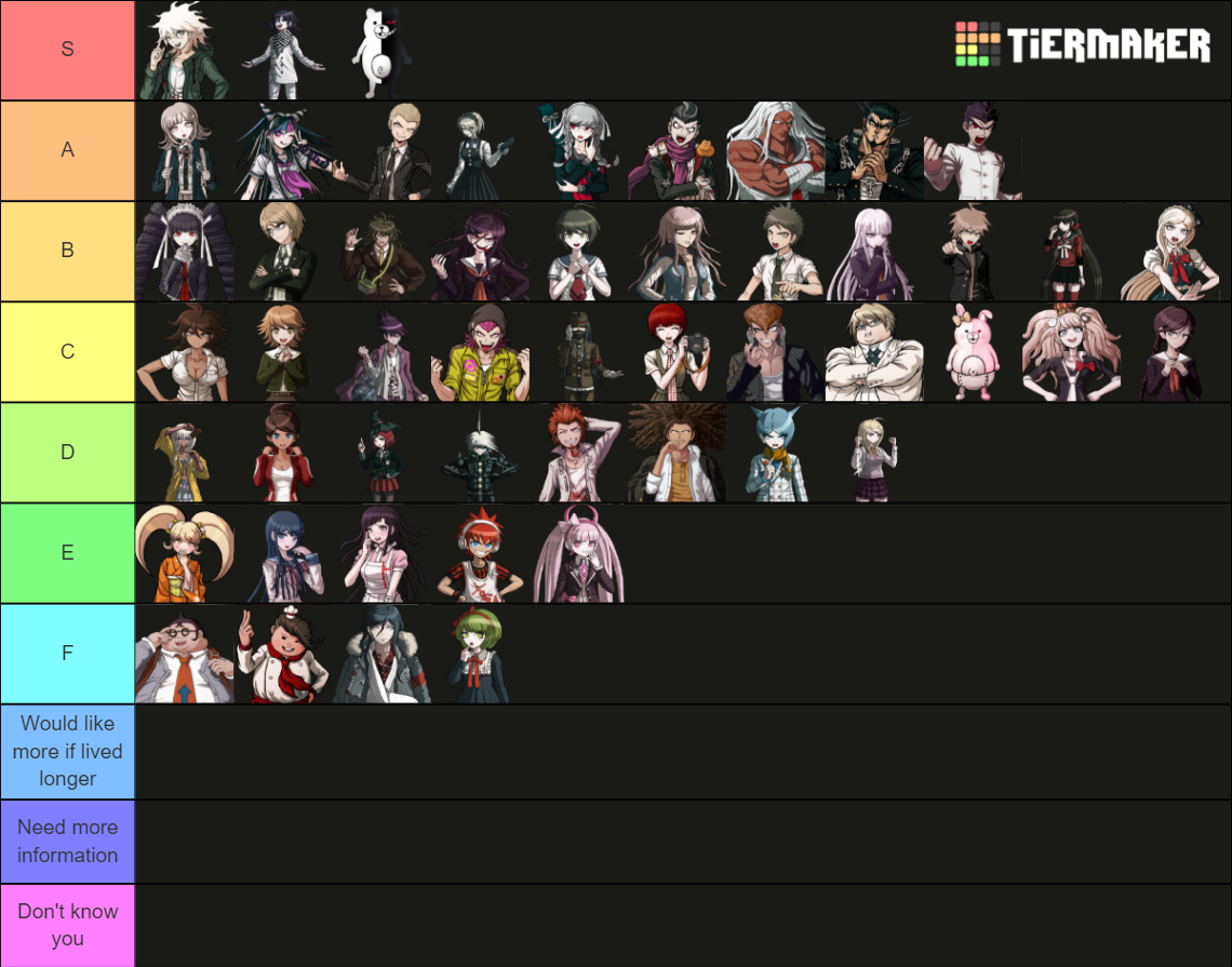 All Danganronpa Characters Tier List (Community Rankings) - TierMaker All Danganronpa Characters Tier List (Community Rankings) - TierMaker