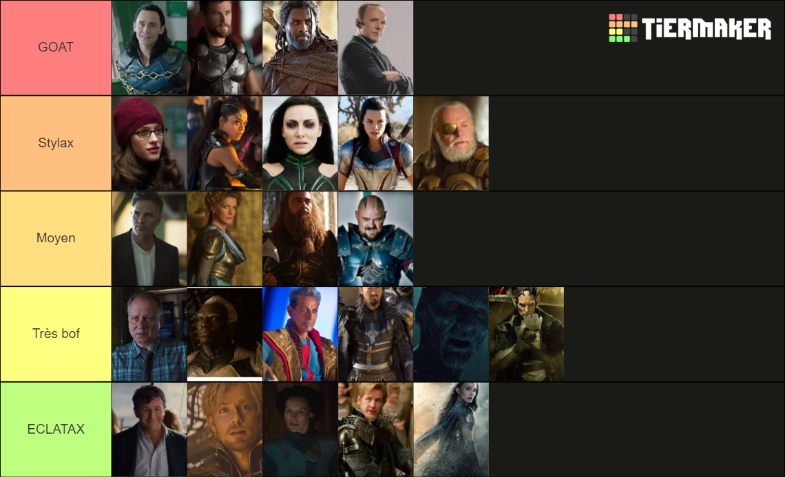 Thor Film Main Characters Tier List (Community Rankings) - TierMaker