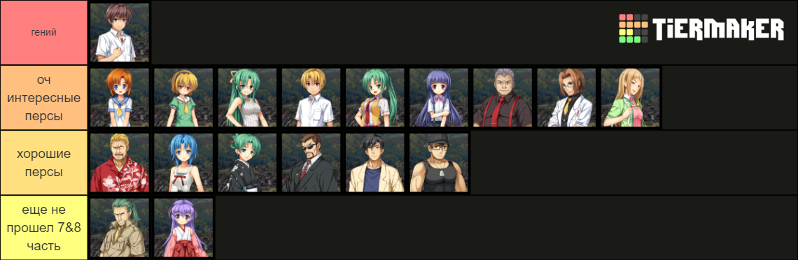 Higurashi When They Cry Characters (Steam Sprites) Tier List (Community ...