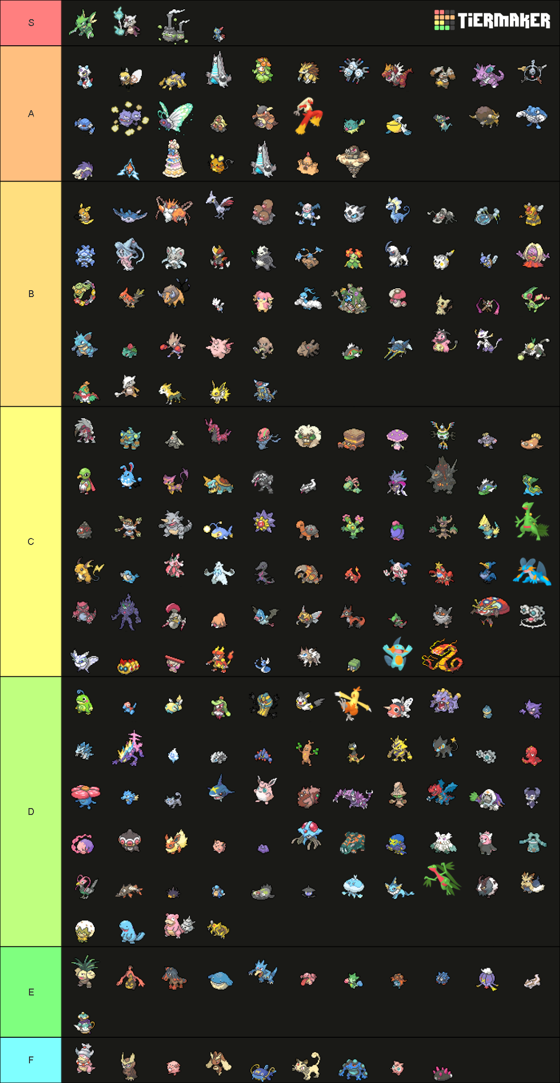 Dynamax Adventures Rental Pokemon Tier List (Community Rankings ...