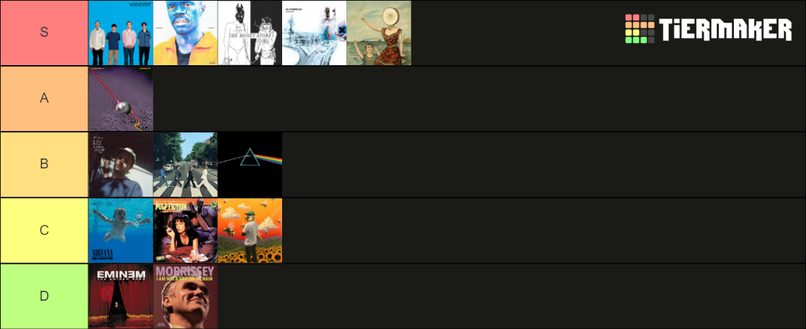 Male Manipulator Music Tier List (Community Rankings) - TierMaker
