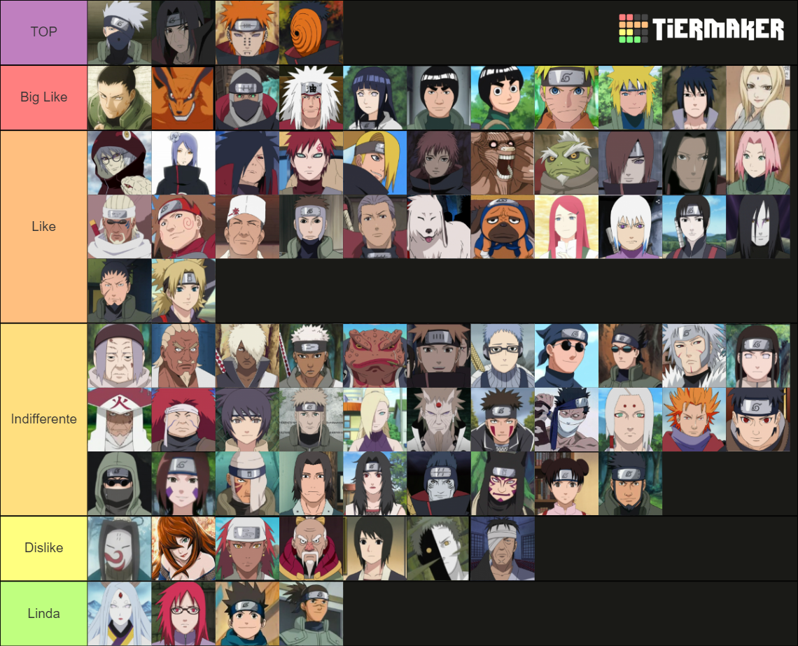 Naruto Character Tier Tier List (Community Rankings) - TierMaker