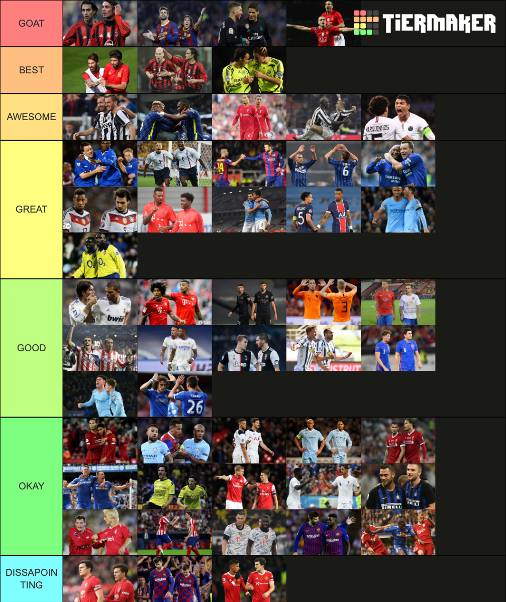 21st Century Best Center Back Duos Tier List (Community Rankings ...