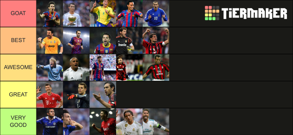 Best 21st Century Football Players Tier List (Community Rankings ...
