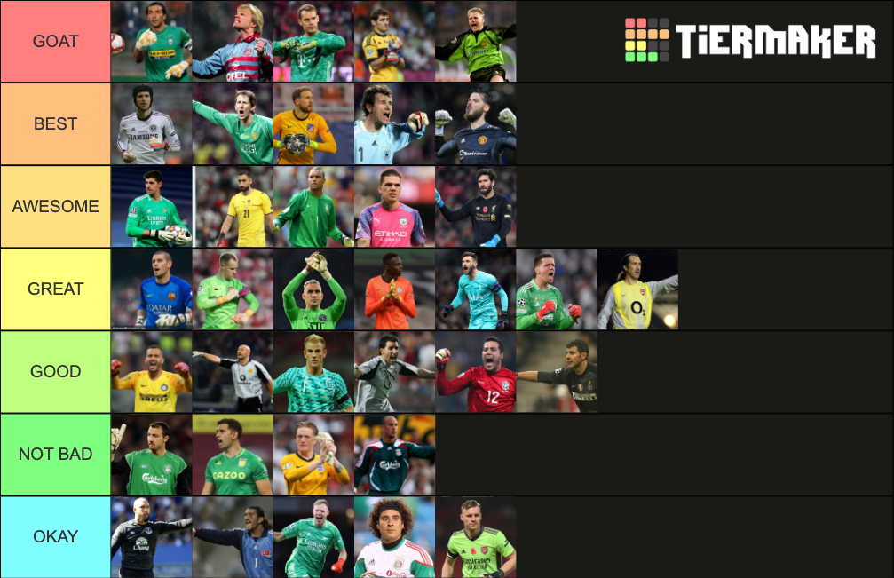 Best 21st Century Goalkeeper Tier List (Community Rankings) - TierMaker