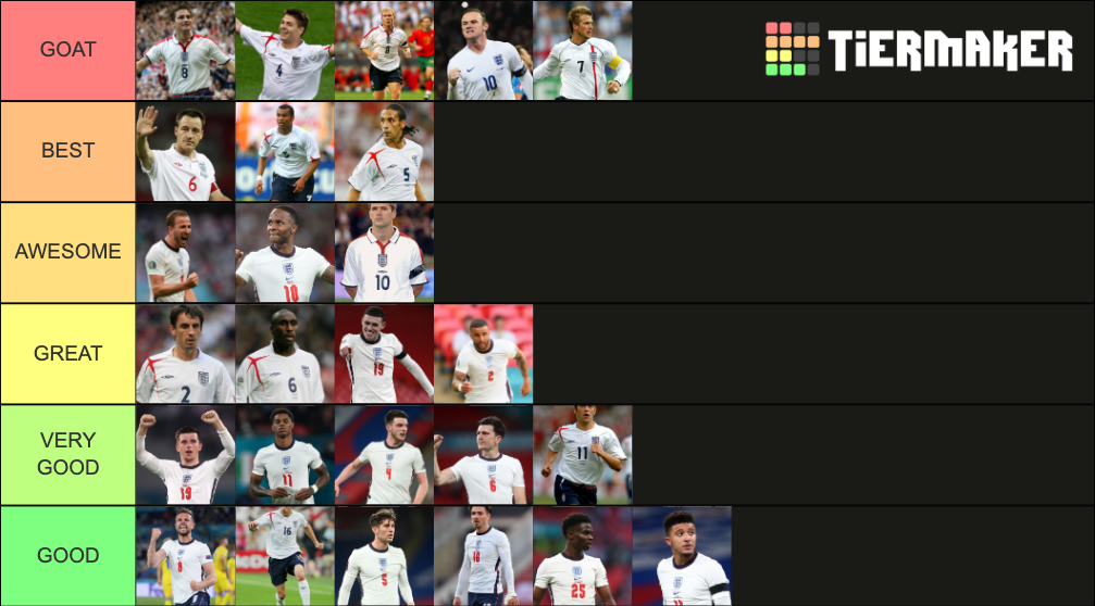 Best England 21st Century Football Players Tier List (Community ...