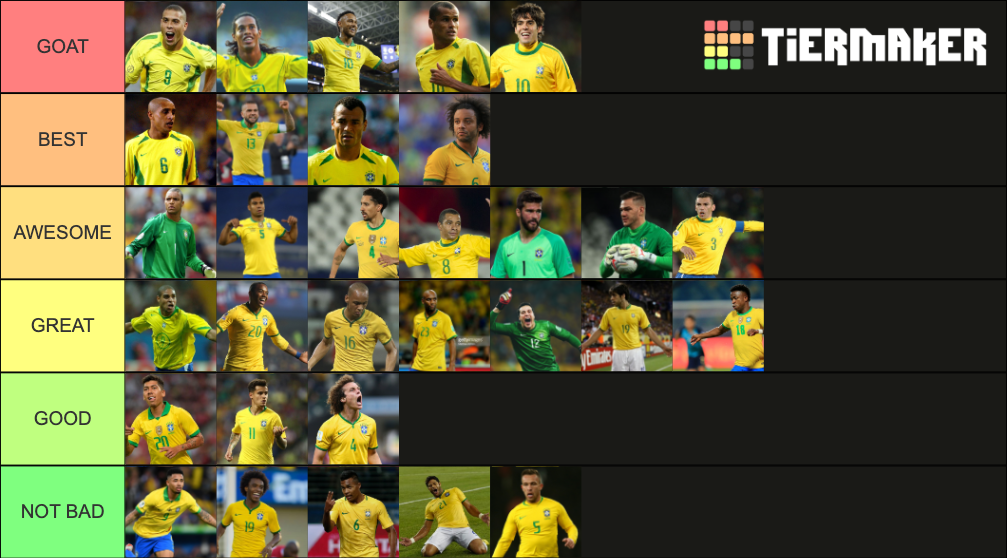Brazil 21st Century Footballers Tier List (Community Rankings) - TierMaker