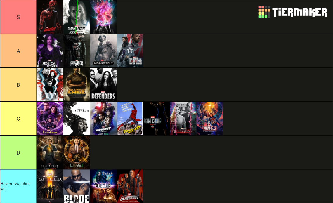 Every live action marvel series from 1977 to 2022 Tier List (Community ...