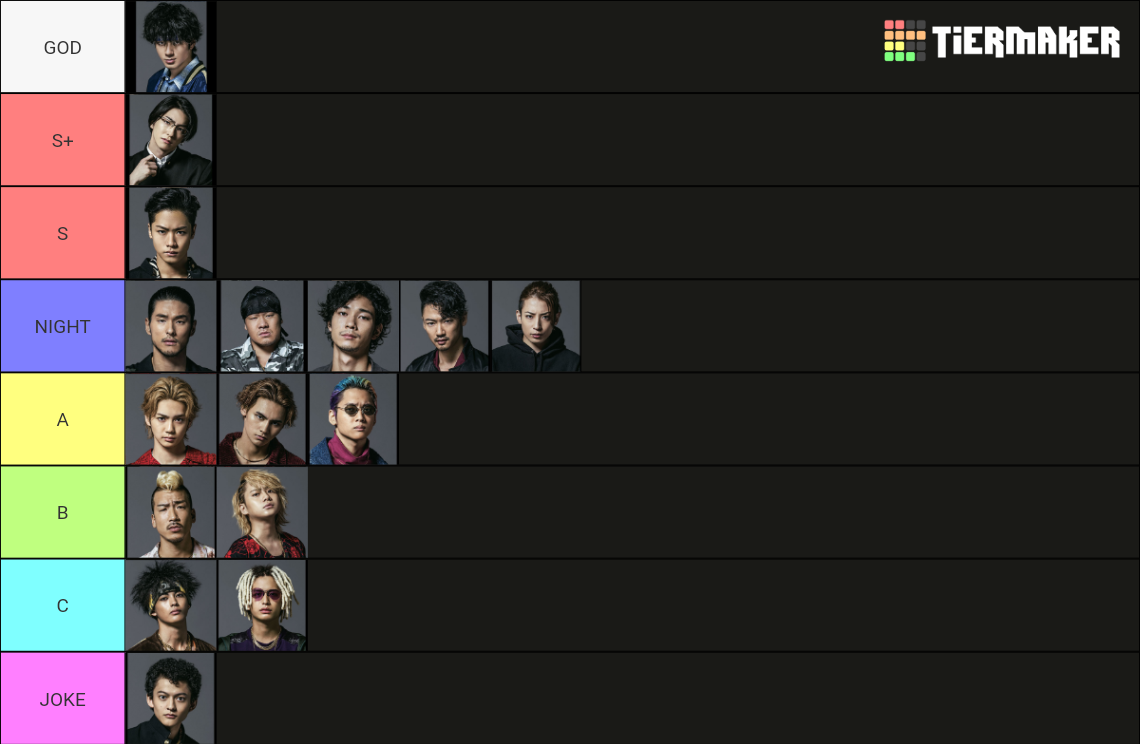 HiGH&LOW THE WORST Tier List (Community Rankings) - TierMaker