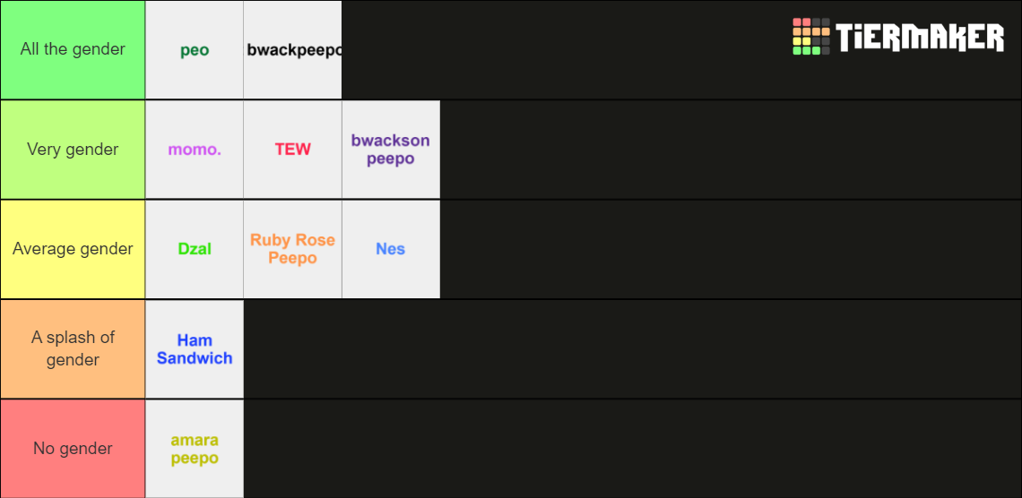 Twinwilds Gender Tier List (Community Rankings) - TierMaker