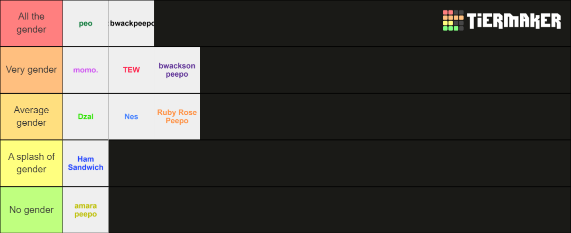 Twinwilds Gender Tier List (Community Rankings) - TierMaker
