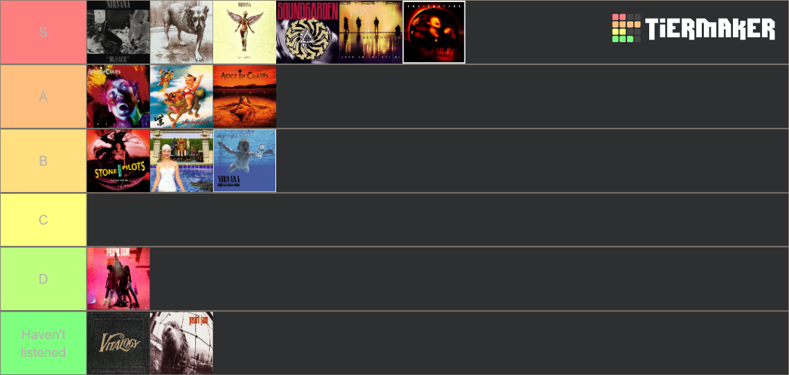 Grunge albums Tier List (Community Rankings) - TierMaker