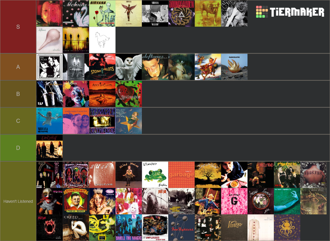 Grunge & 90s Alt Albums Tier List (Community Rankings) - TierMaker