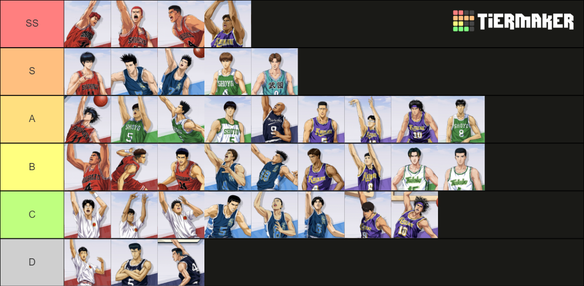 Slam Dunk Mobile - Character 05/22 Tier List (Community Rankings ...