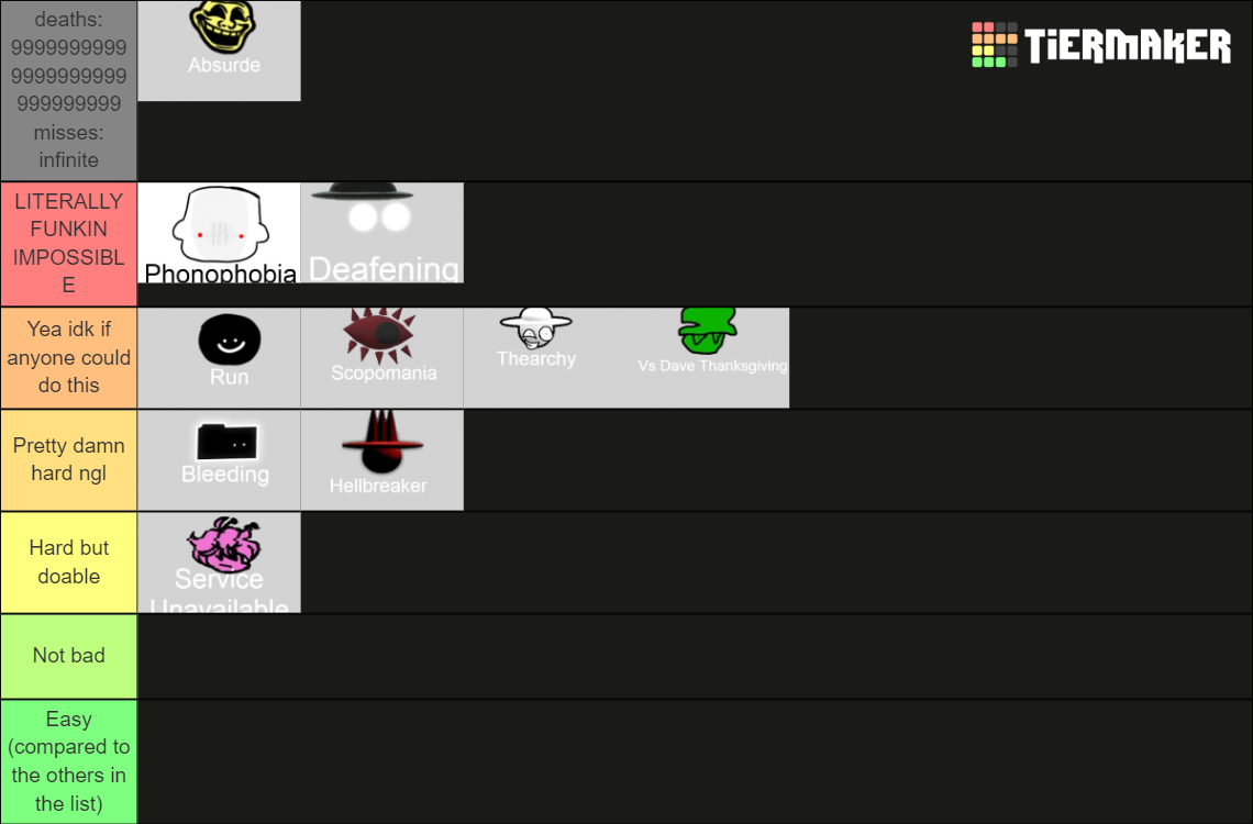 impossible fnf mods Tier List (Community Rankings) - TierMaker