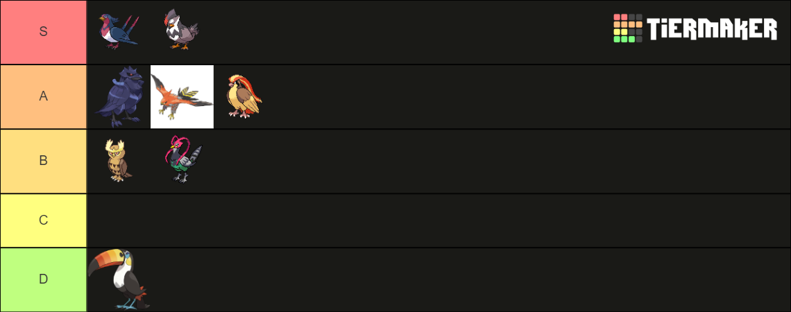Pokemon early game bird lines Gen 1-8 Tier List (Community Rankings ...