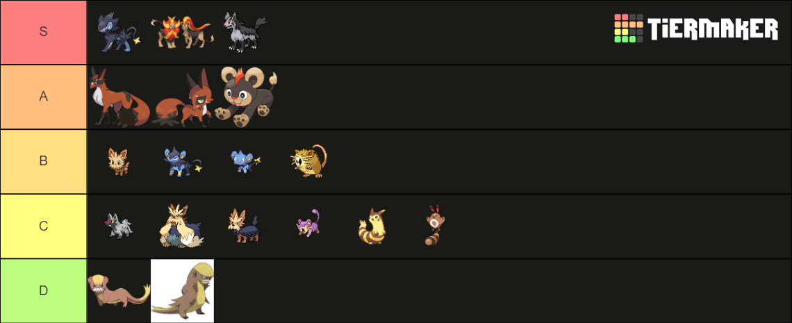 Route 1 Pokemon Dog-esque Tier List (Community Rankings) - TierMaker
