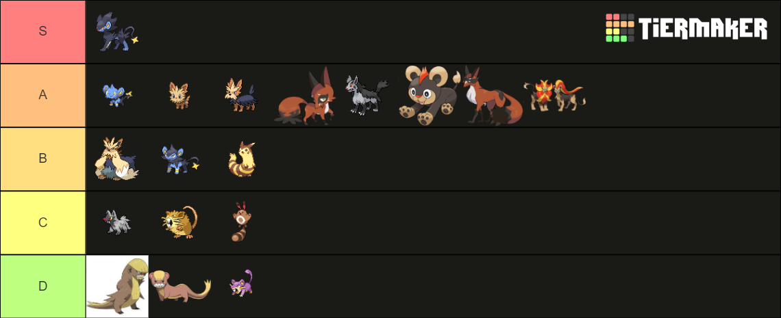Route 1 Pokemon Dog-esque Tier List (Community Rankings) - TierMaker
