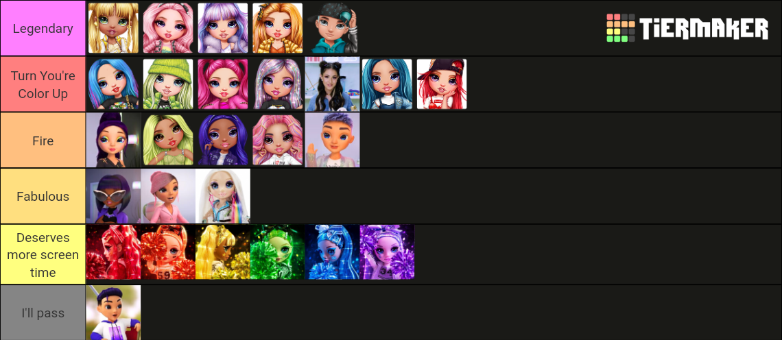 Rainbow High Character Ranking Tier List (Community Rankings) - TierMaker