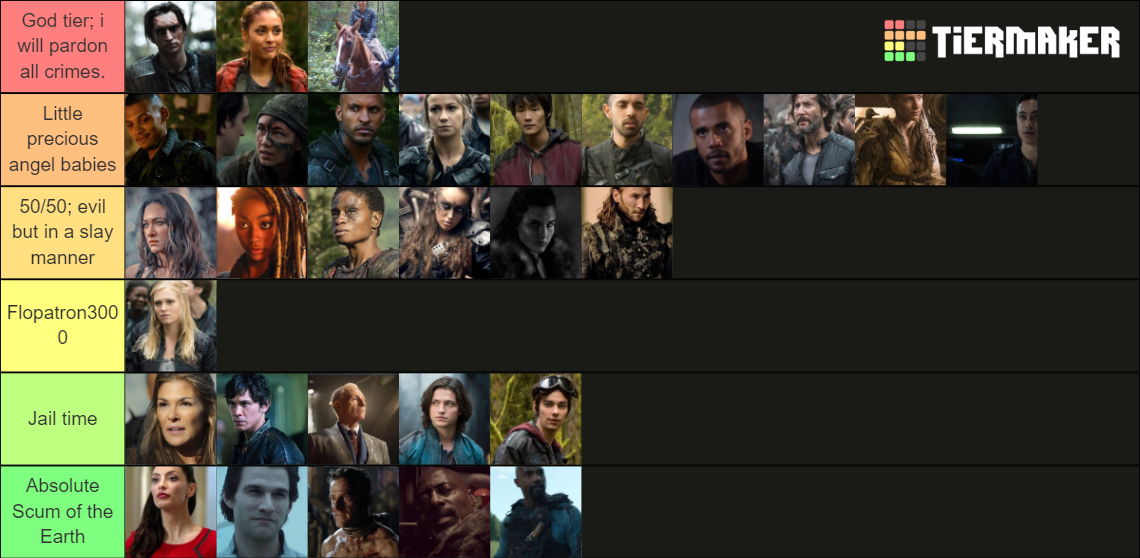 The 100 Characters; slay meter Tier List (Community Rankings) - TierMaker