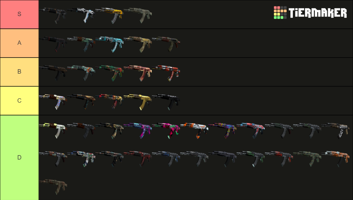 CS:GO AK-47 skins Tier List (Community Rankings) - TierMaker